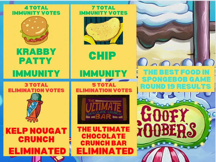 The best food in SpongeBob game round 20 | Fandom