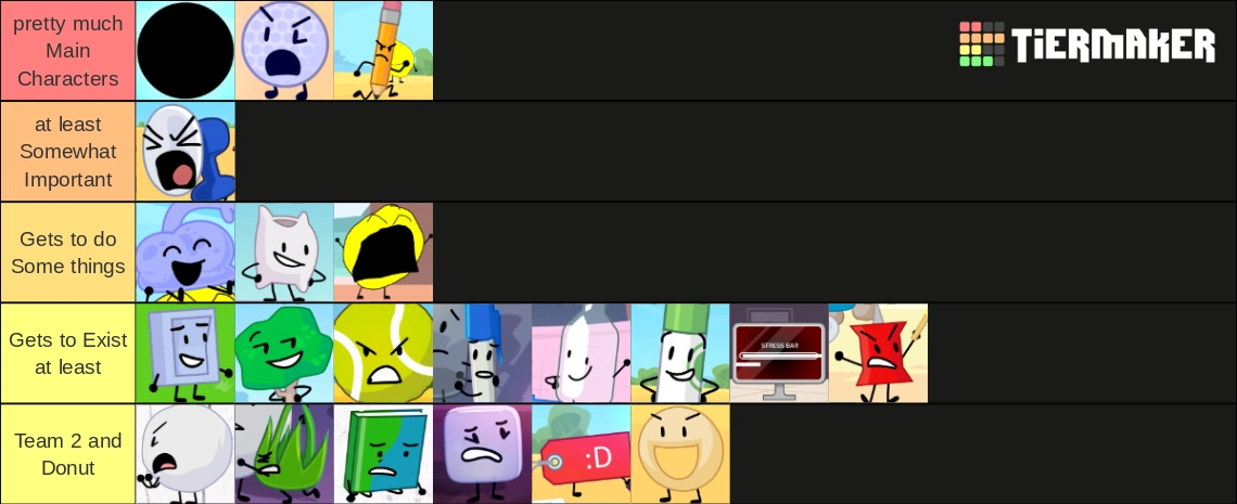 TPOT's Remaining Cast based on how relevant they are as of episode 15 ...