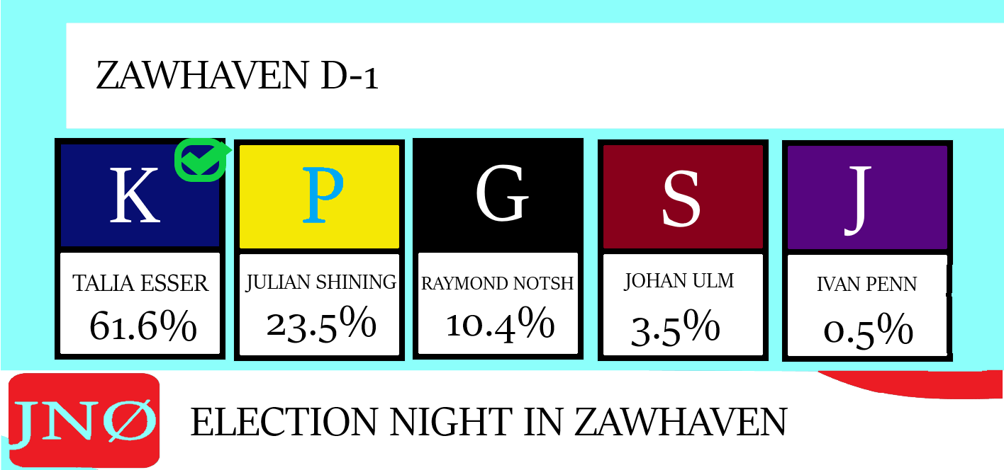Zawhaven state election | Fandom