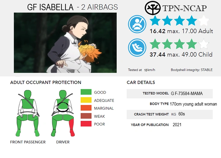 TPN-NCAP Results on Isabella (GF-73584) [Semi-NSFW] | Fandom
