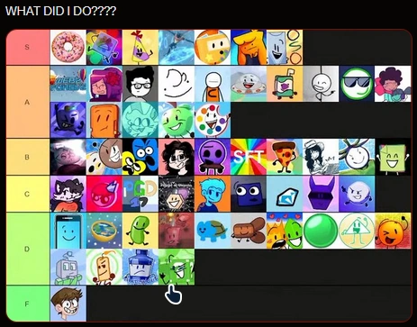 brpo what is this tier list 😭😭😭😭 | Fandom