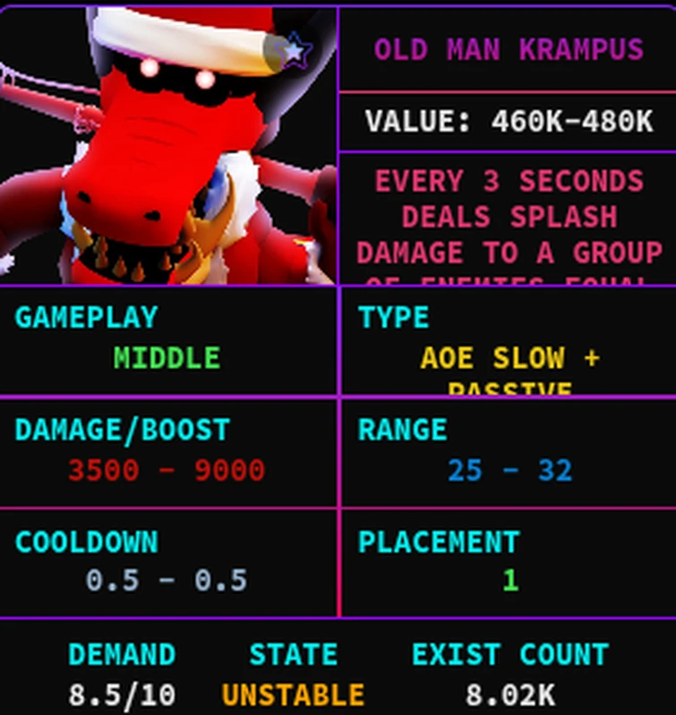 Discuss Everything About Five Nights Tower Defense Wiki | Fandom