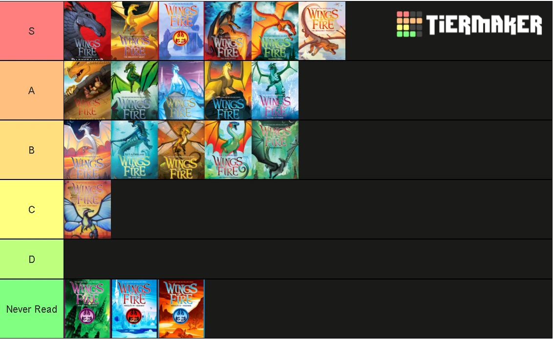 I ranked WoF books- help- | Fandom