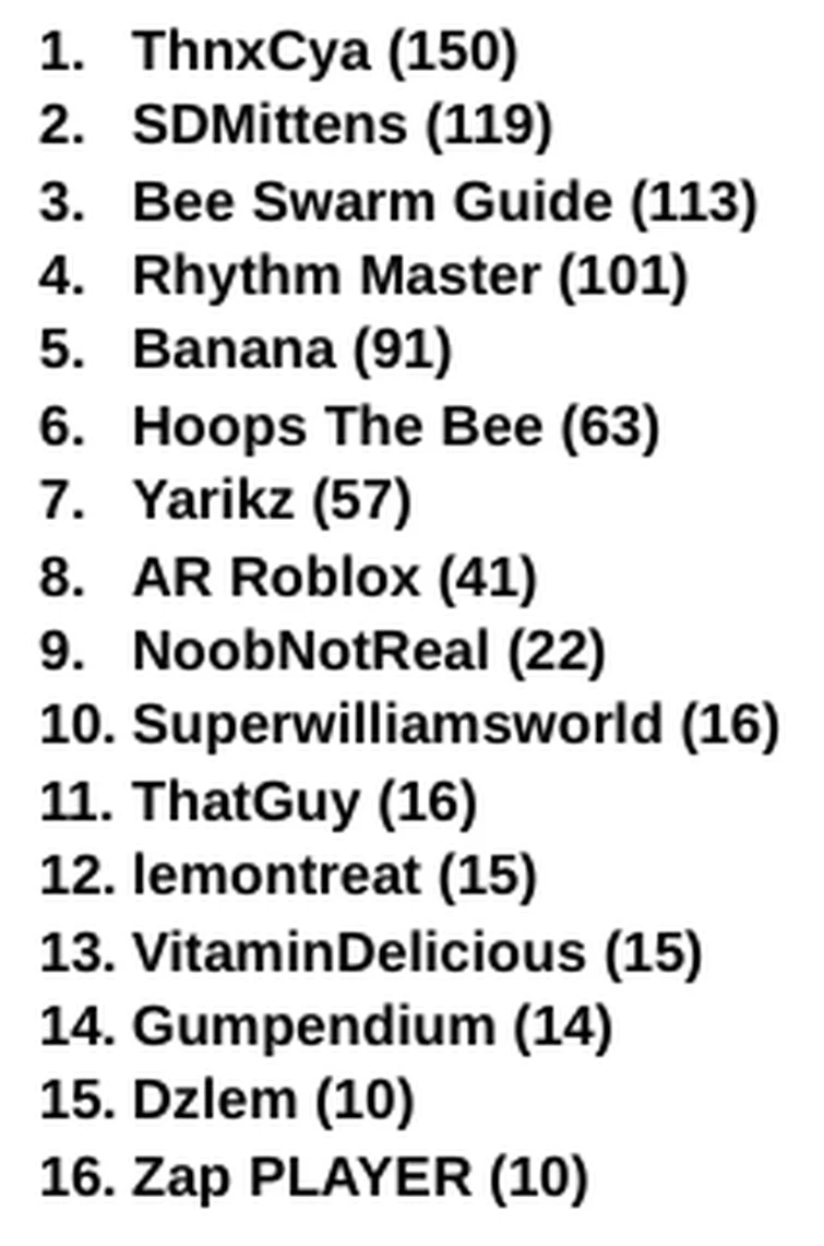 BSS YOUTUBER TOURNAMENT - RESULTS - WHO IS THE BEST BSS YOUTUBER? | Fandom