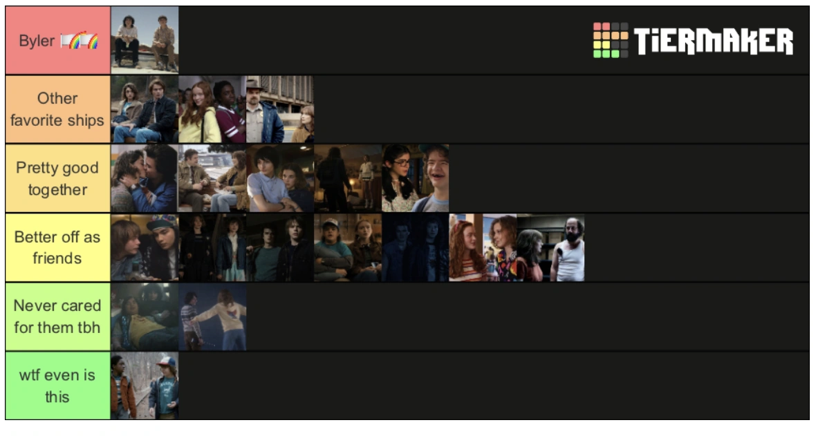 My stranger things ship tier list | Fandom