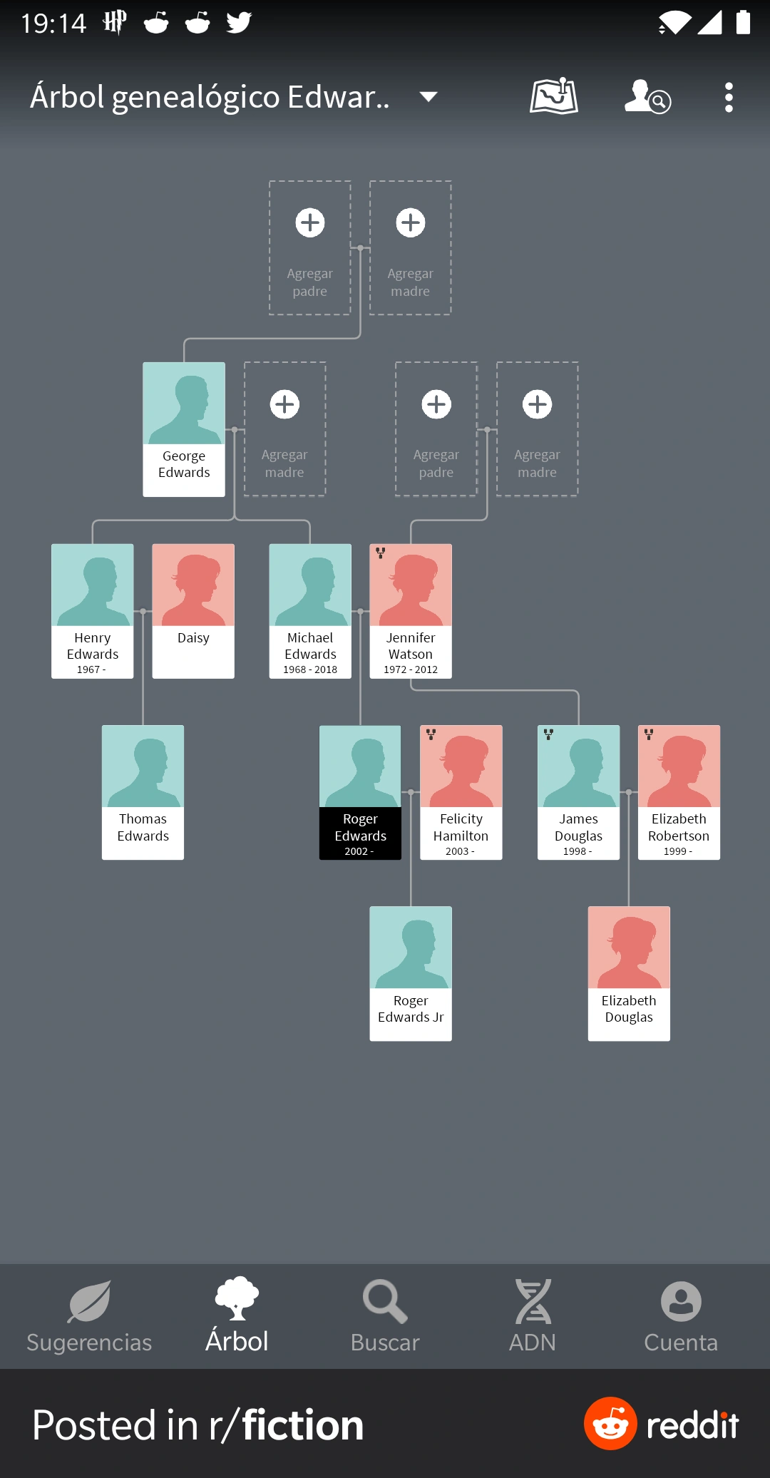 The fictional family tree of a fictional family i invented | Fandom