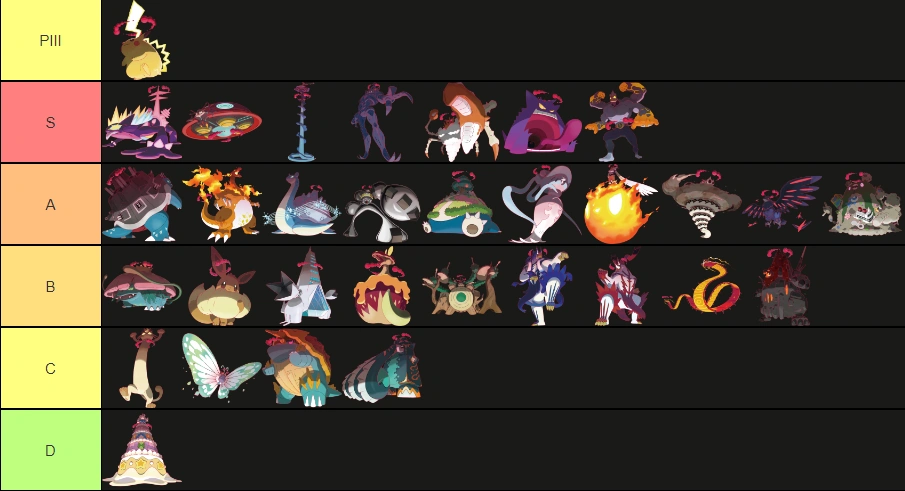 My opinion on all gmax forms | Fandom