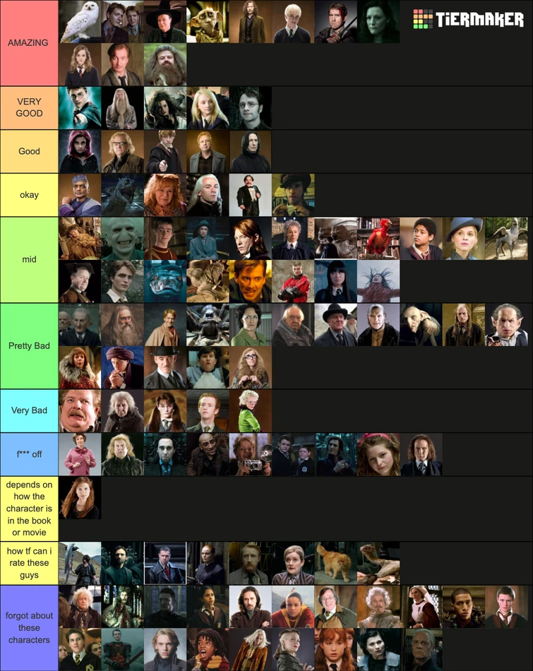 Harry Potter Tier Lists | Fandom