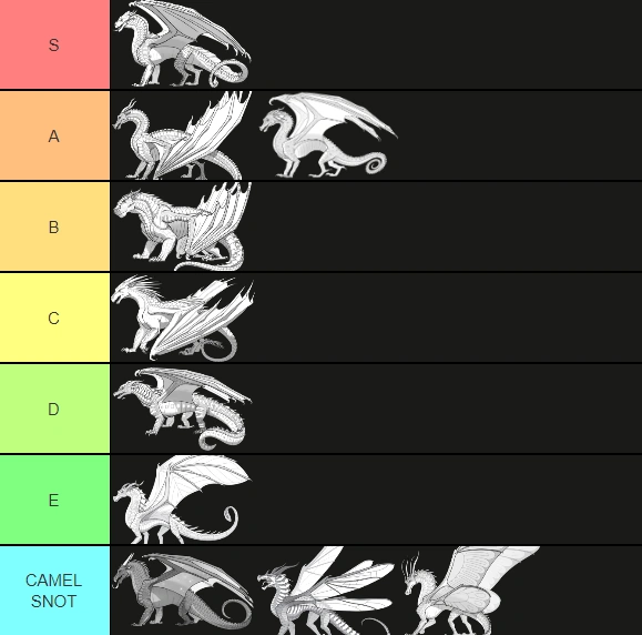 i made a WOF tribe tier list based on my own opinion/preferences | Fandom