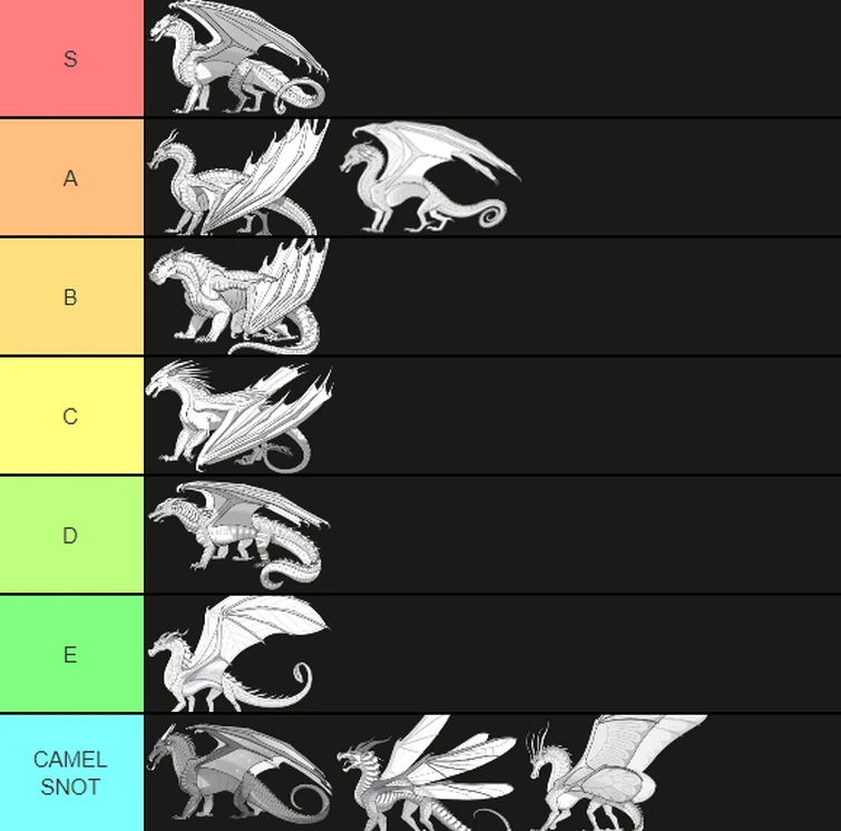i made a WOF tribe tier list based on my own opinion/preferences | Fandom