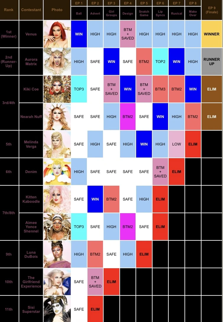 Canada S4 my way after rewatching | Fandom