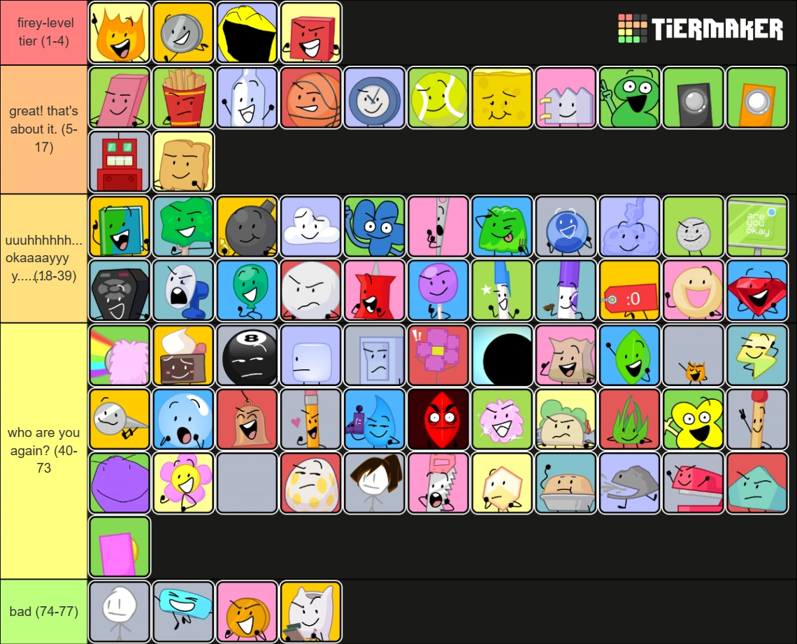 my tier list....AGAIN | Fandom