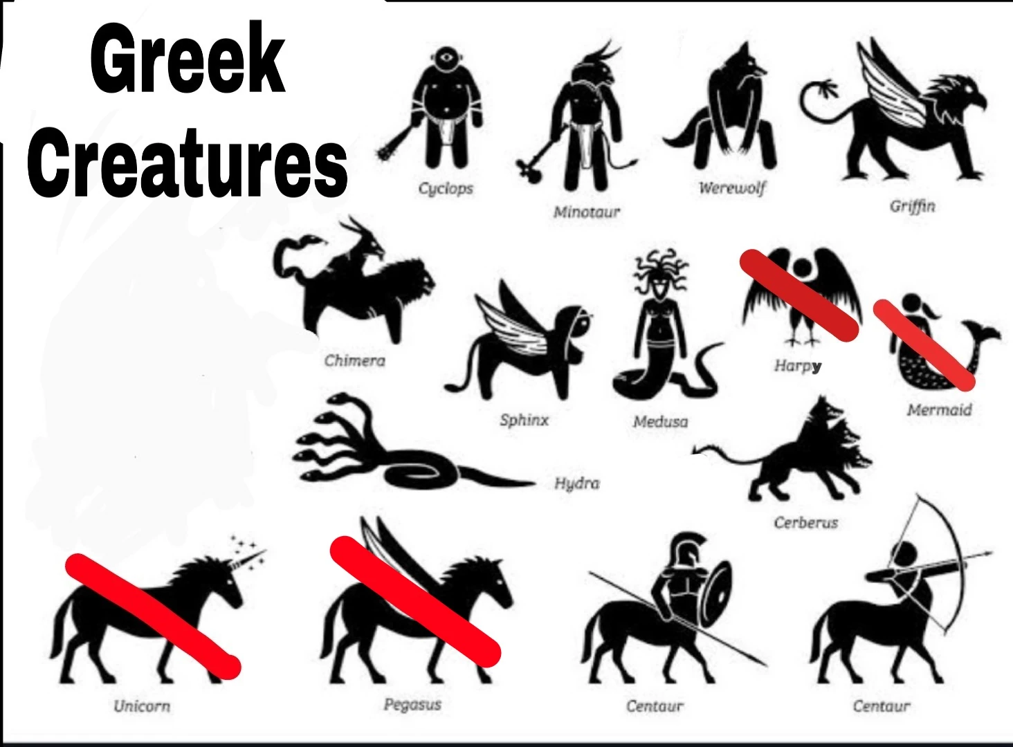 Most Powerful Greek Creature | Fandom