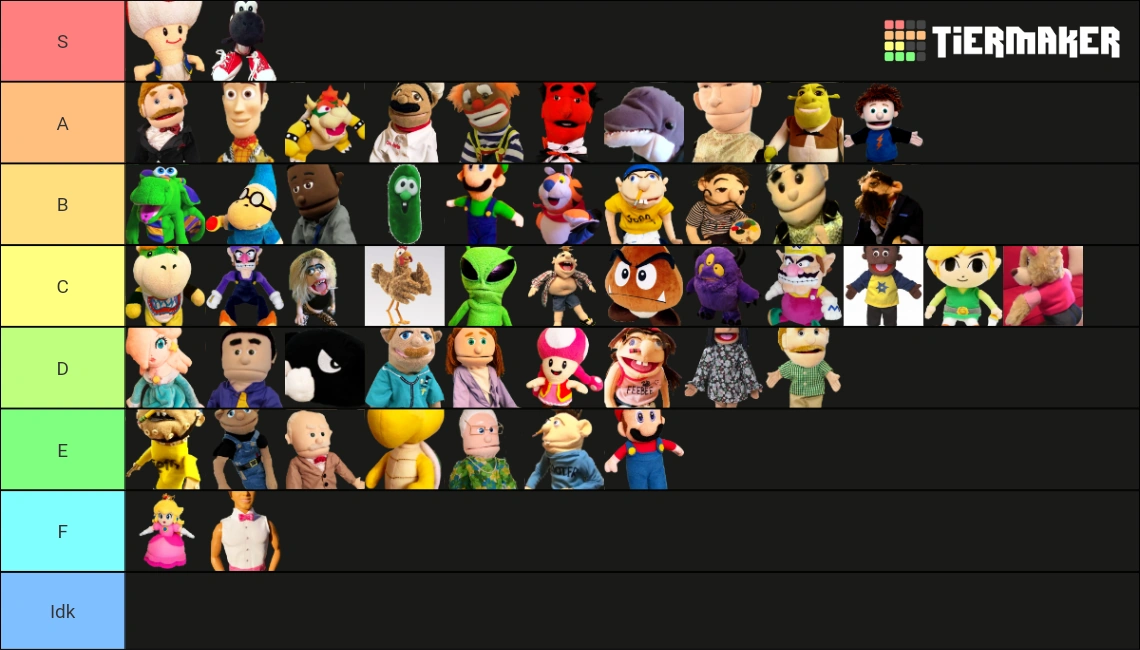 sml character tier list | Fandom