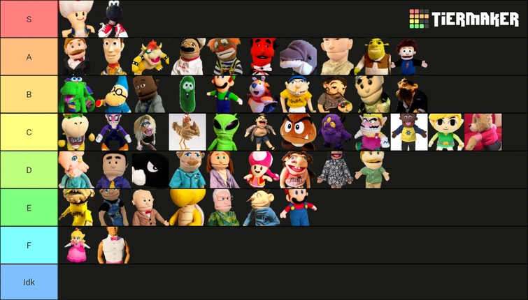 sml character tier list | Fandom