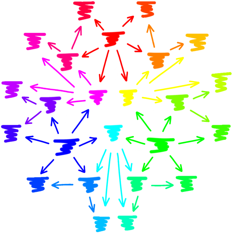 (Part 2) Guess these colors in their accurate order, names and color ...