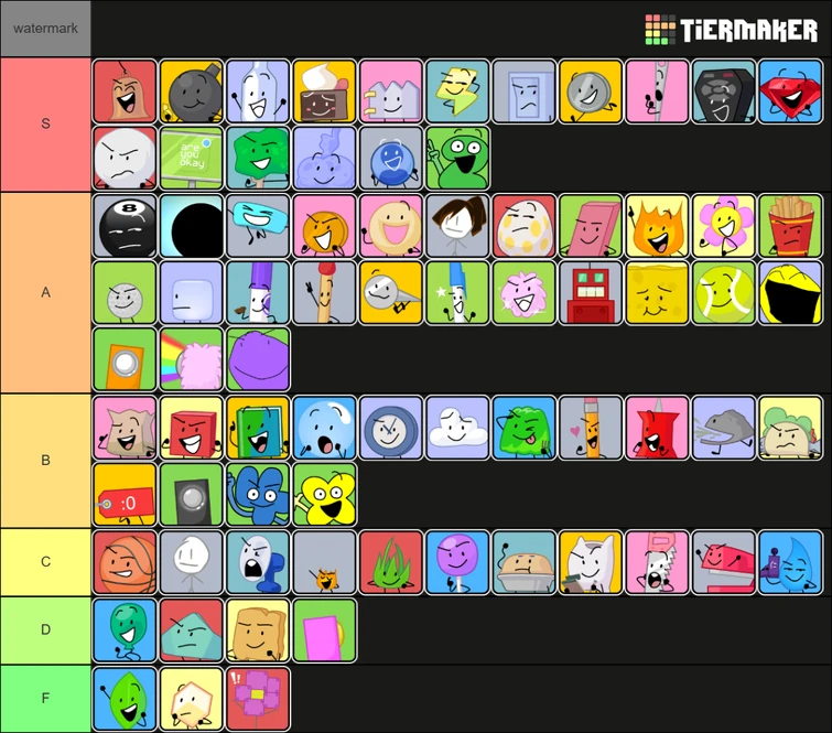 beefy die character tierlist | Fandom