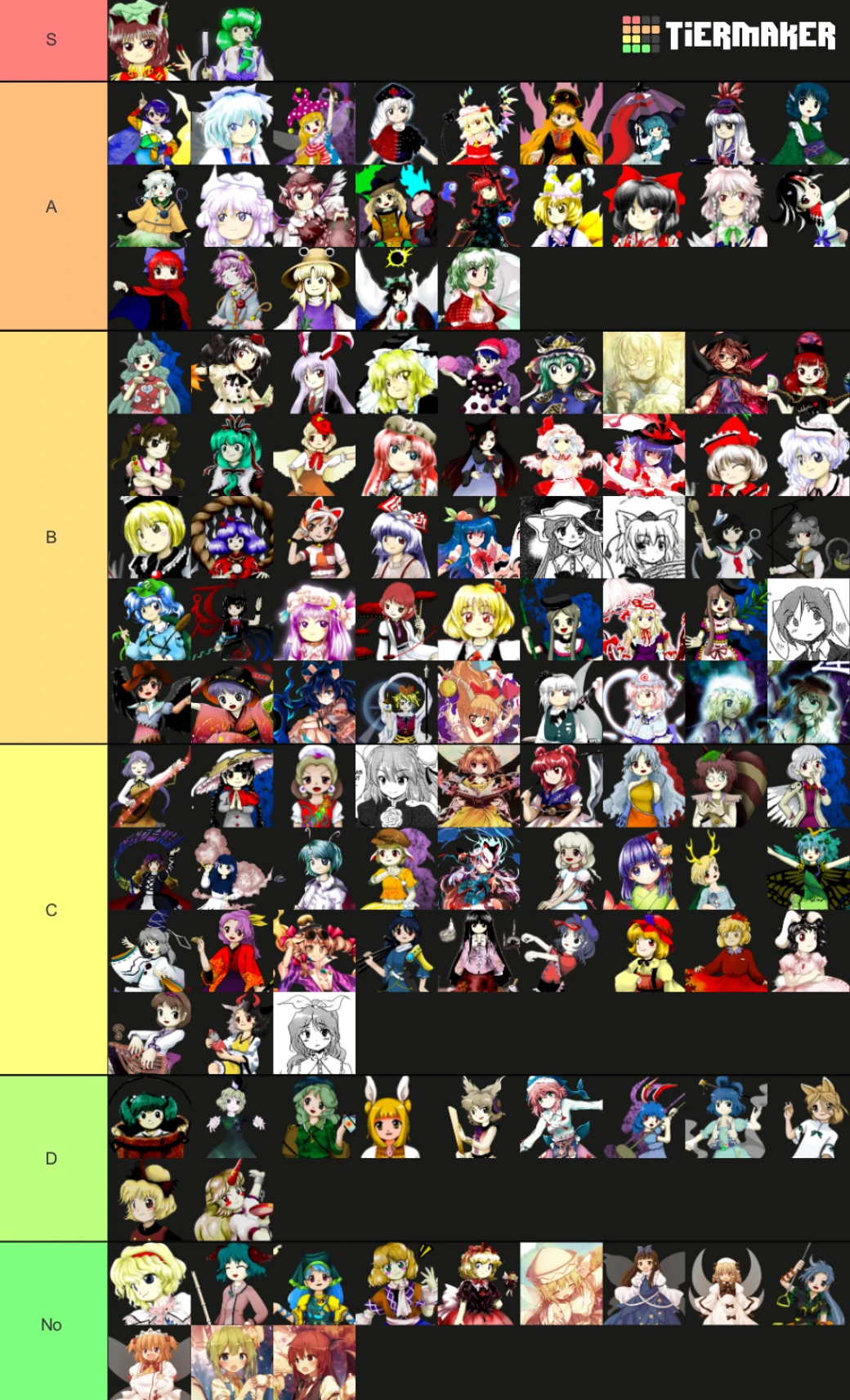 Touhou characters tierlist | Fandom