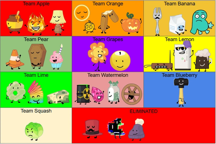 BFB 31 RC's Viewer Voting #5 | Fandom