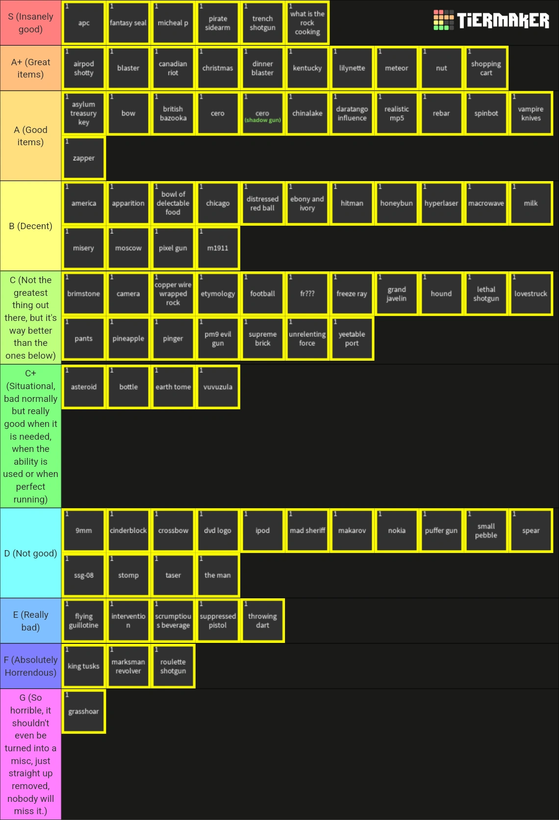 (Updated Melee Tier List) + Ranged Weapons Tierlist. | Fandom