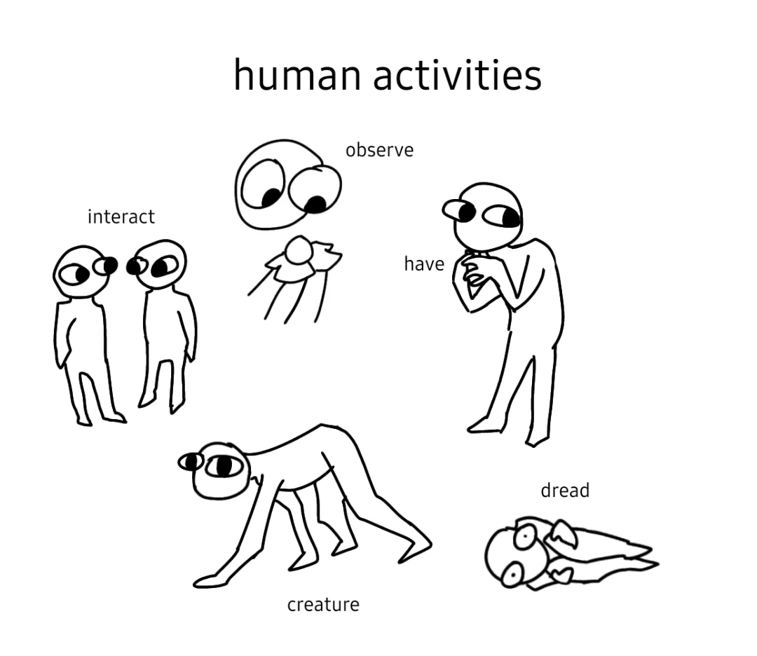 common human activities | Fandom