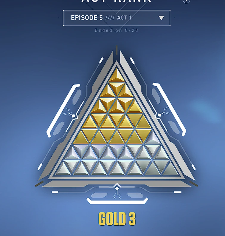 Better pc = better rank | Fandom