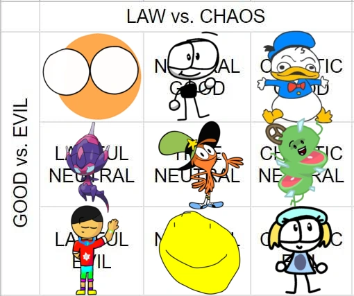 DnD Chart: PFP Gang Edition | Fandom