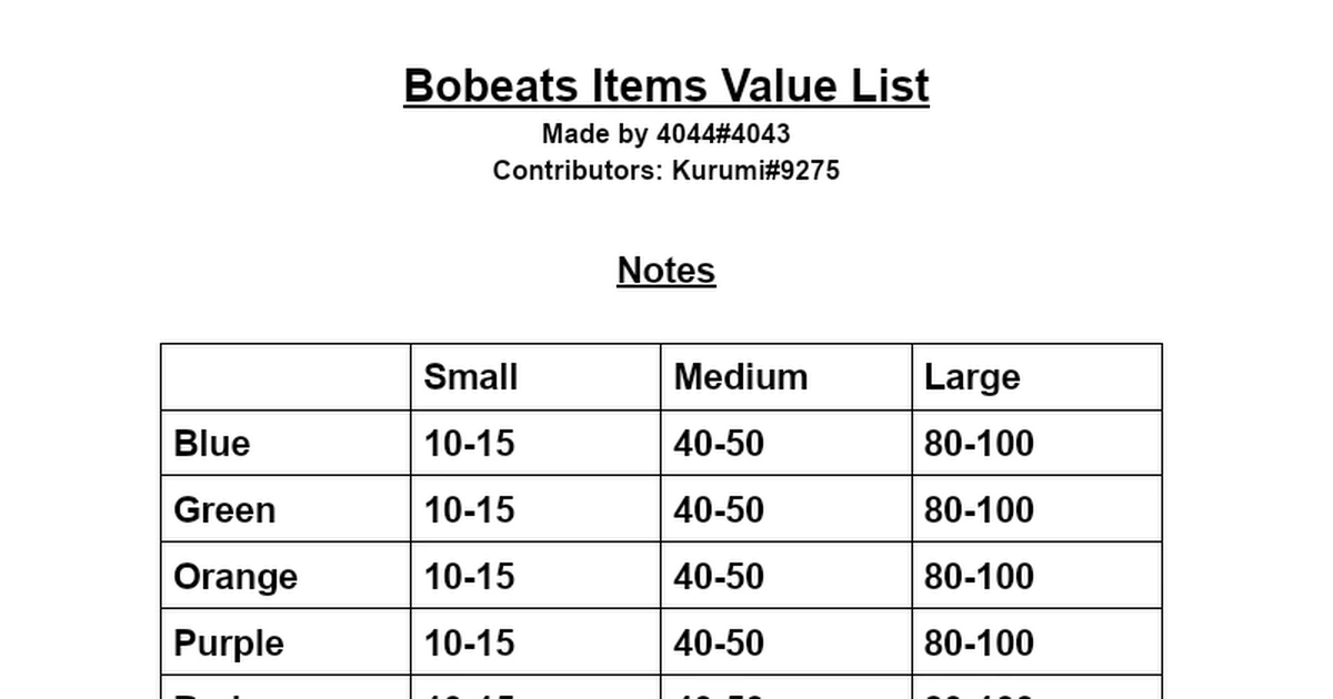 for ppl who isnt in the robeats discord | Fandom