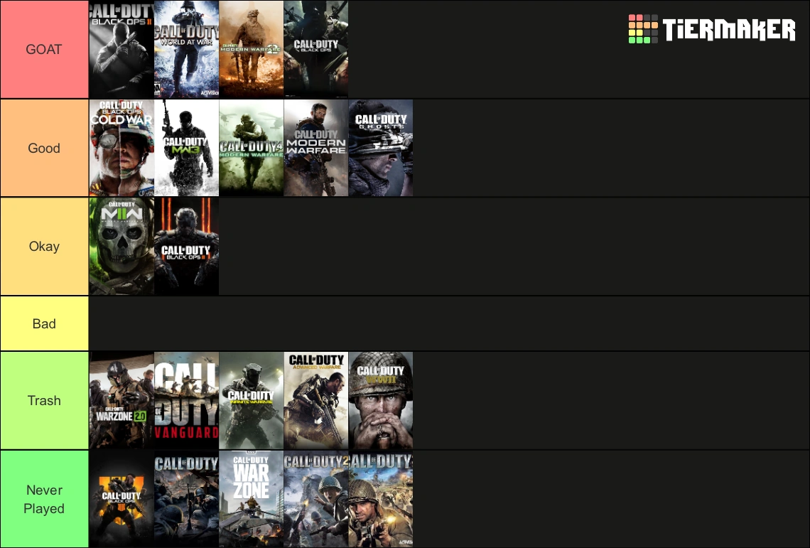 my tier list of call of duty games | Fandom