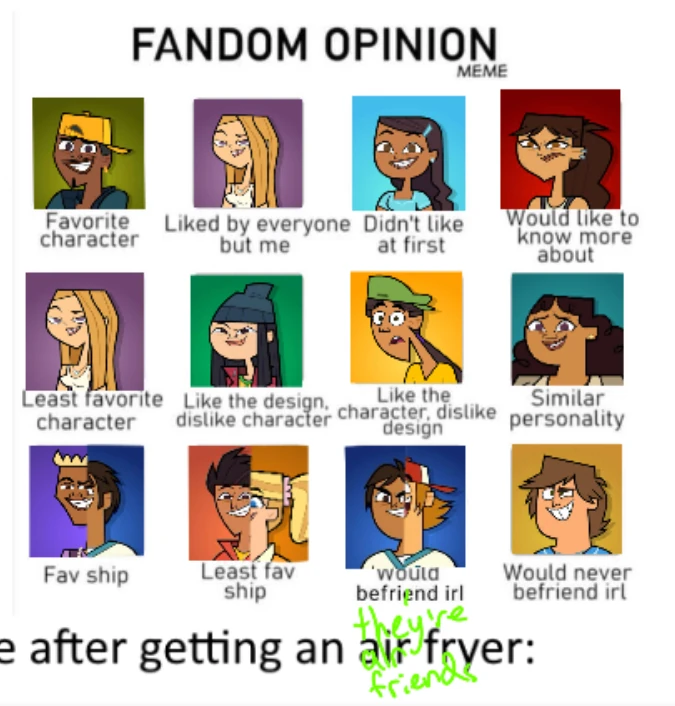 Maline’s take on the TDI2023 cast ig (DCAS take coming soon!) | Fandom