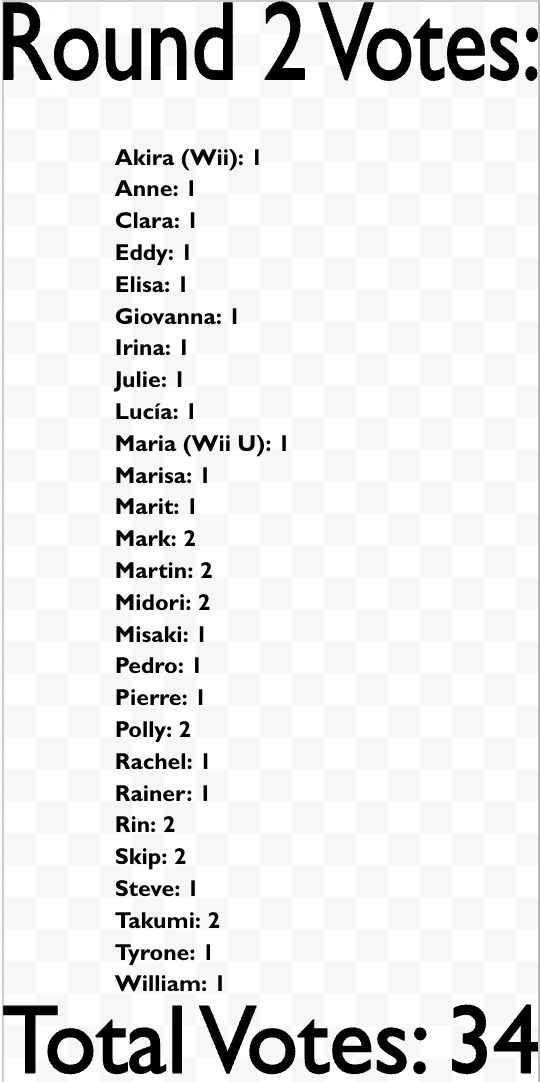 Round 02 of Whitest Skin Mii Elimination Results | Fandom