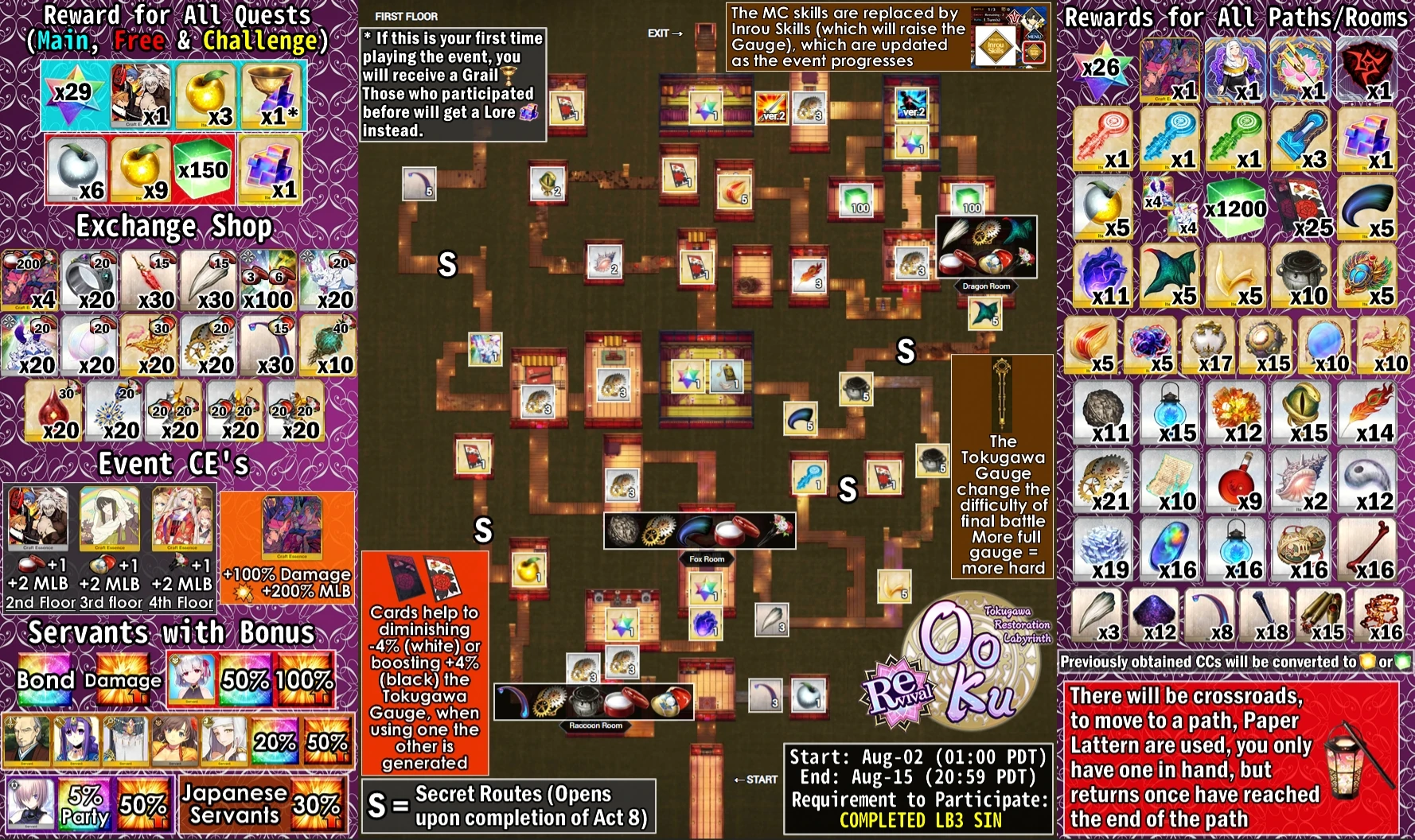 Ooku rerun guide | Fandom