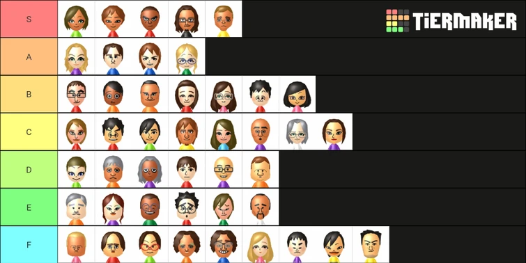 My Miitopia Switch Default Miis Tier List | Fandom