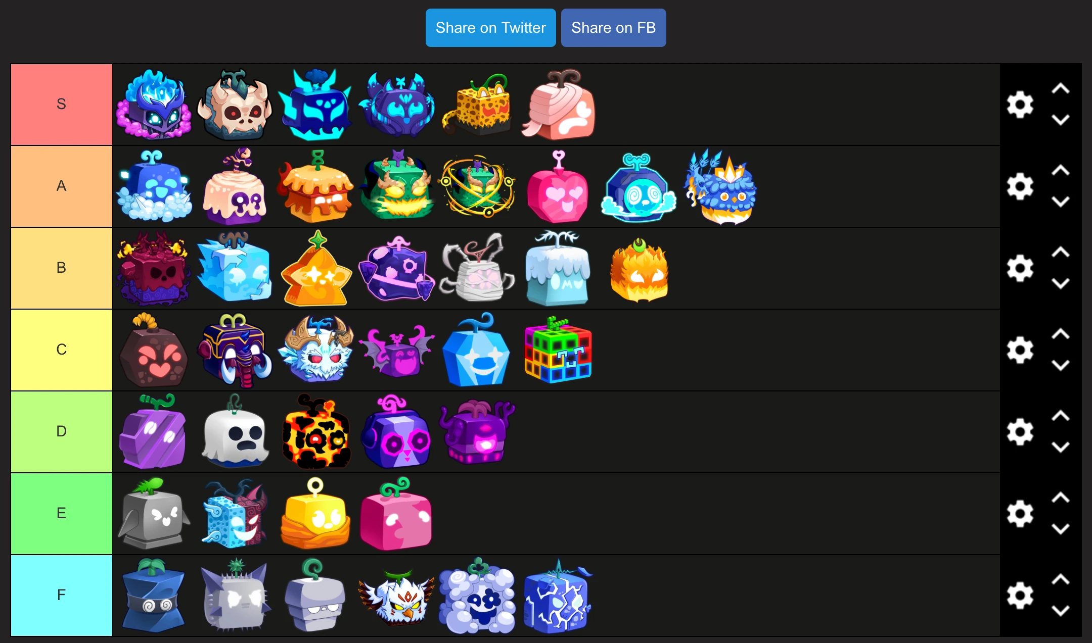 Tier list of how fun fruits are imo | Fandom