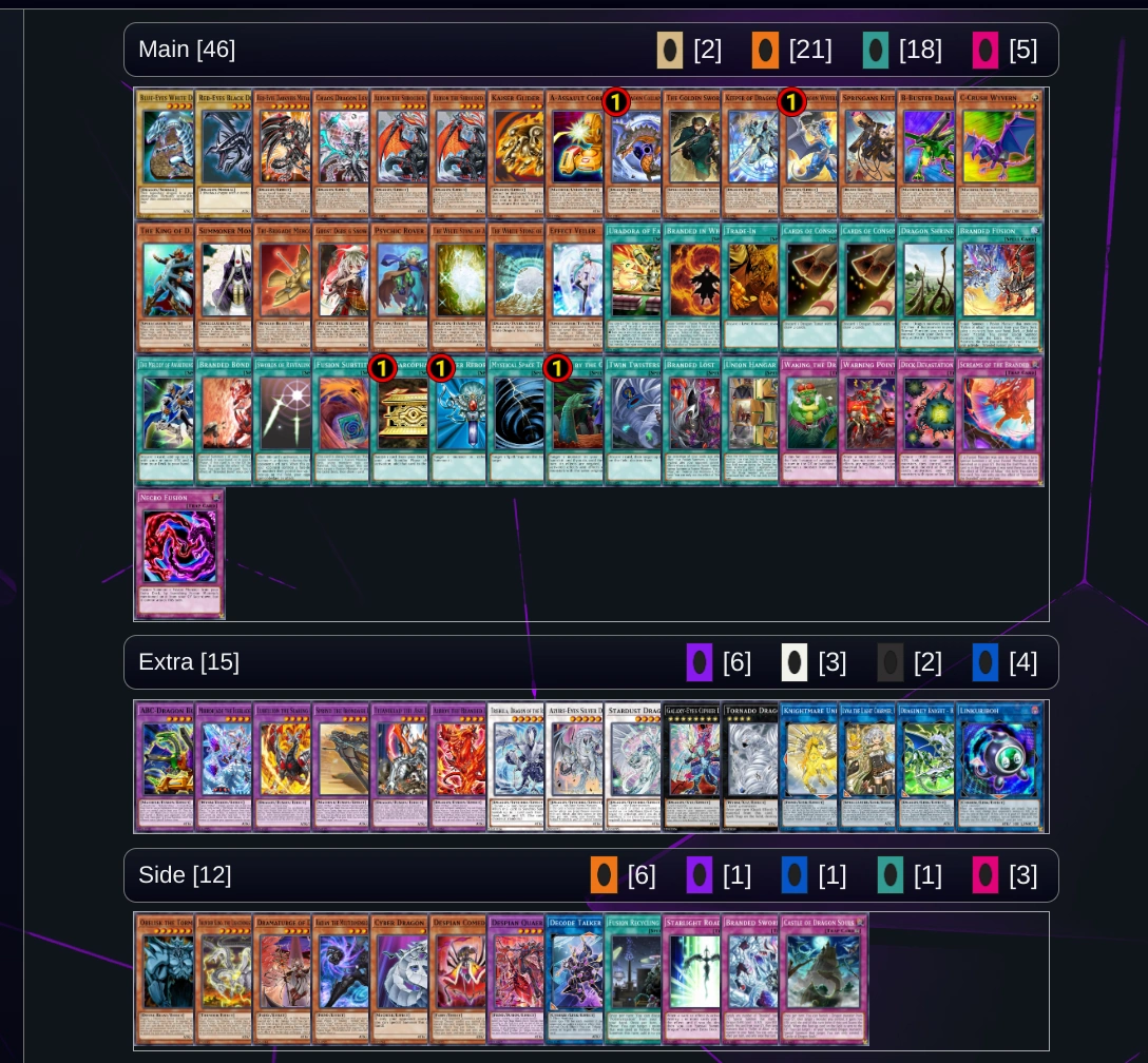 Tips for "Budget" deck | Fandom