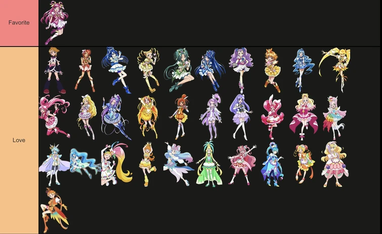 My Precure Tierlists for 2024 | Fandom