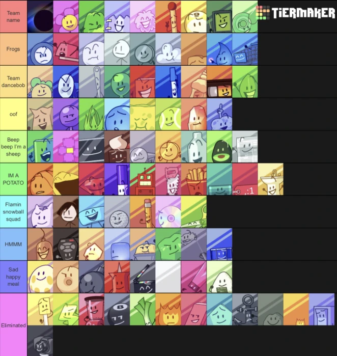 Random object voting ep. 12 | Fandom