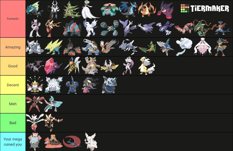 Mega evo tier list | Fandom