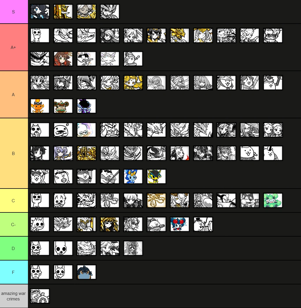 Battle Cats Wiki Makes an Uber Tier List, Pt. 88-Mighty Drednot | Fandom