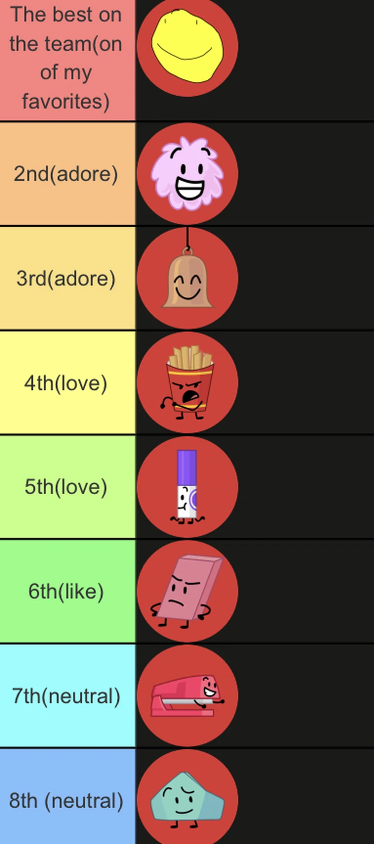 My ranking of every character on BFB teams | Fandom