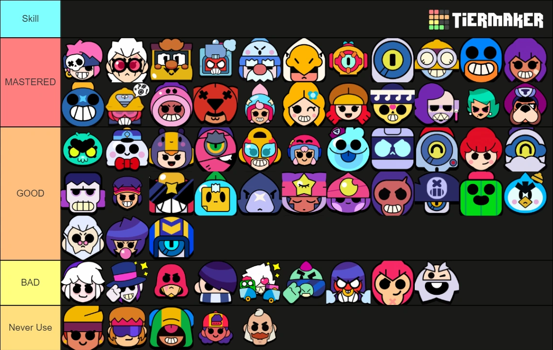 How Good I'm with Every Brawler! | Fandom