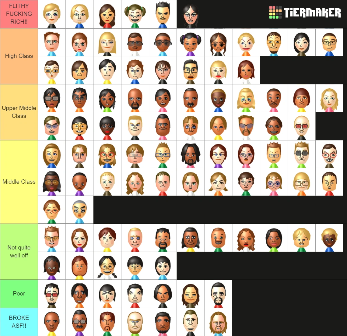 Ranking WSR Miis by wealth in my opinion | Fandom