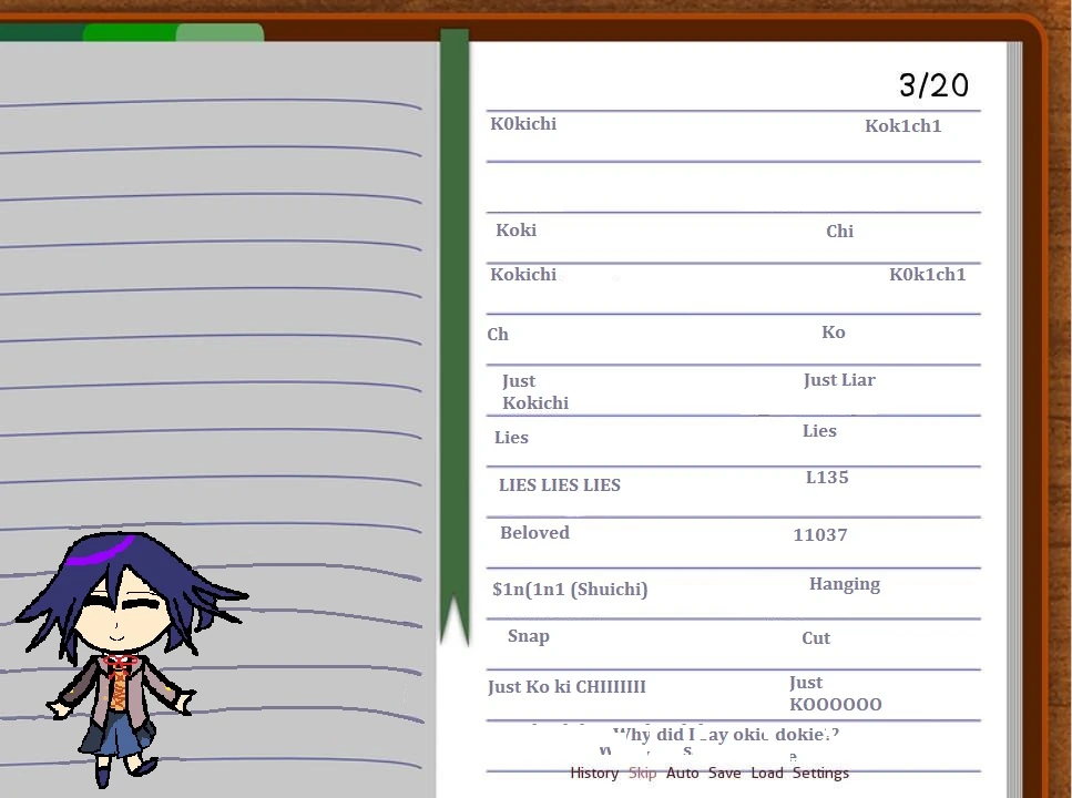 Made danganronpa DDLC | Fandom