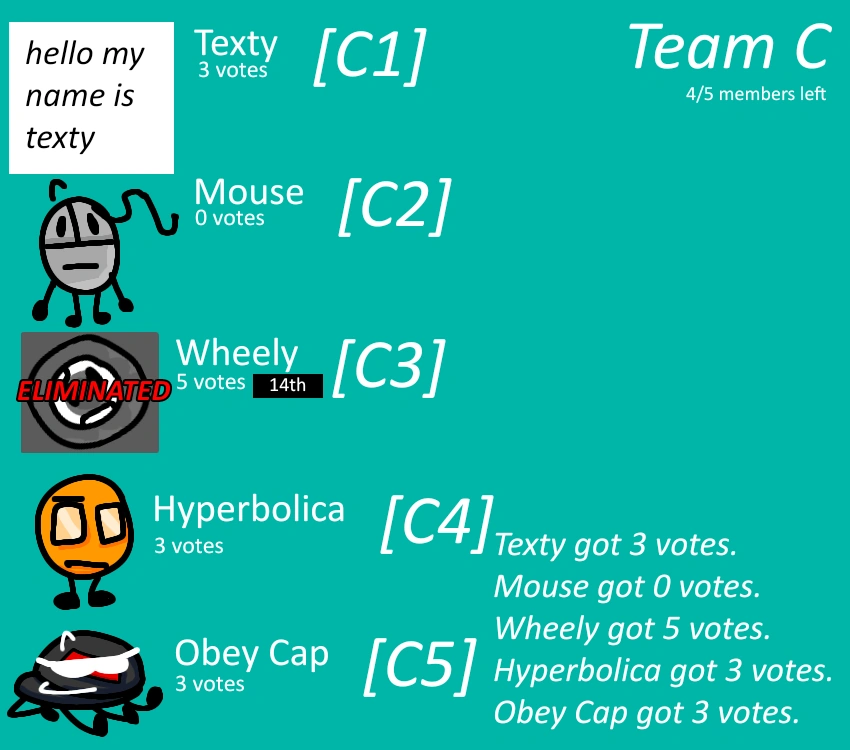 BTRALTNSH 3a (Elimination Part) | Fandom