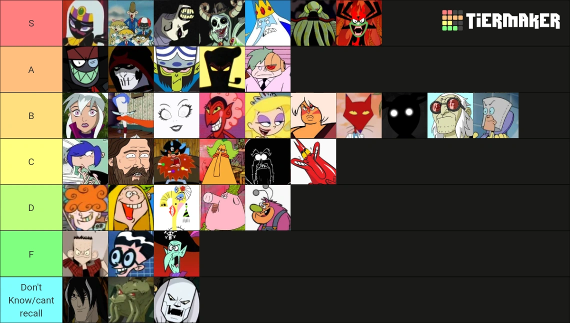 CN villain tierlist | Fandom