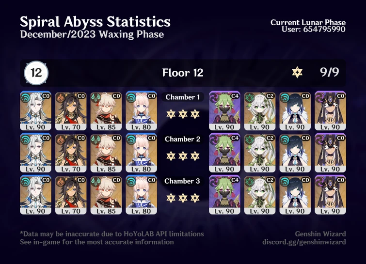 Truly a Dehya abyss | Fandom