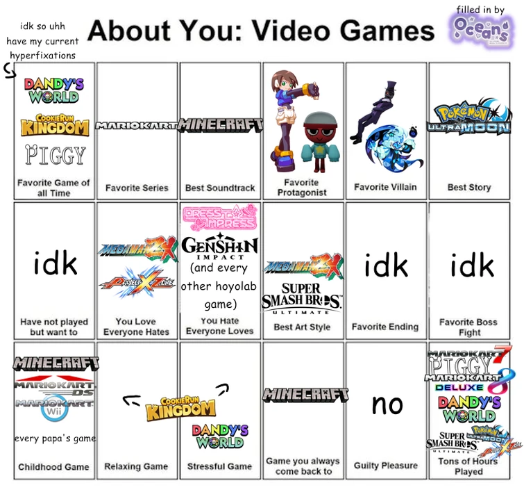 filled this in a while ago (+ template) | Fandom