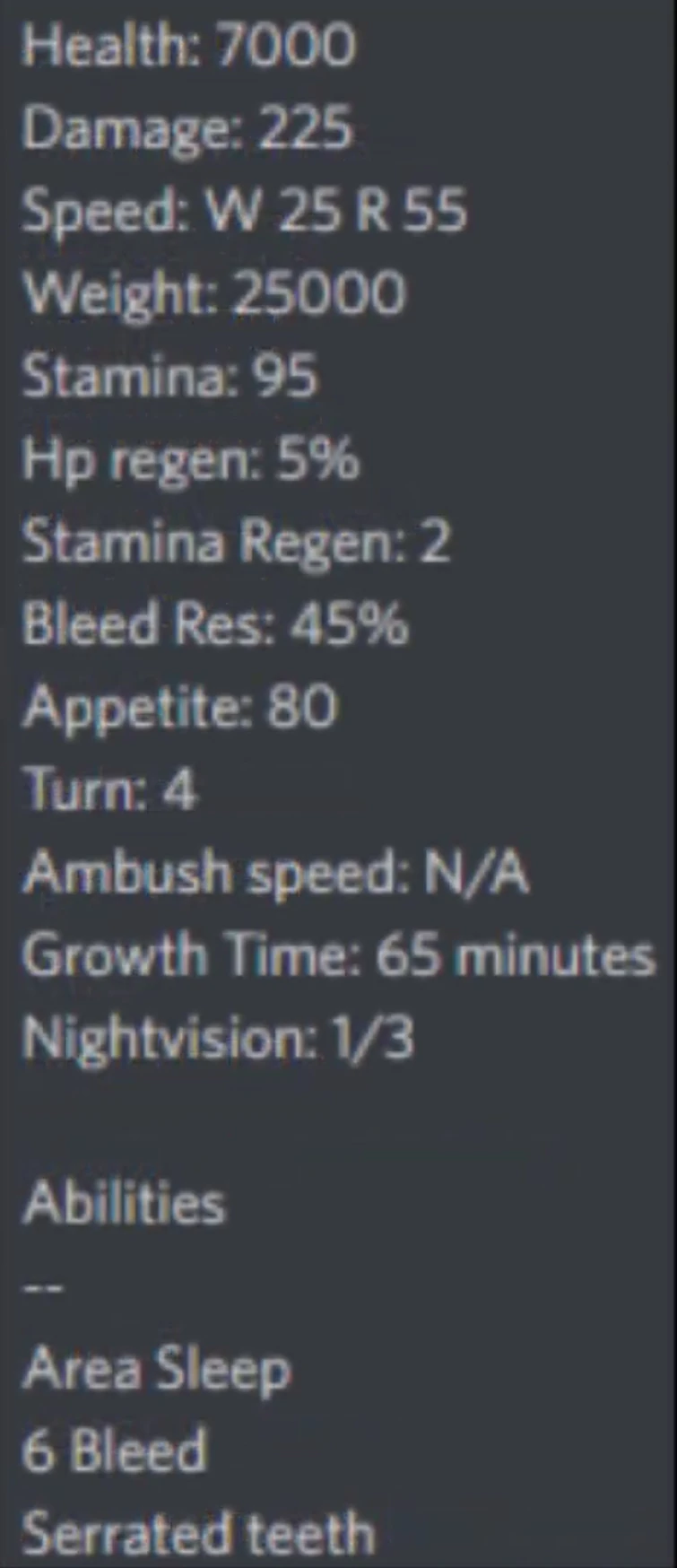 Stats update | Fandom