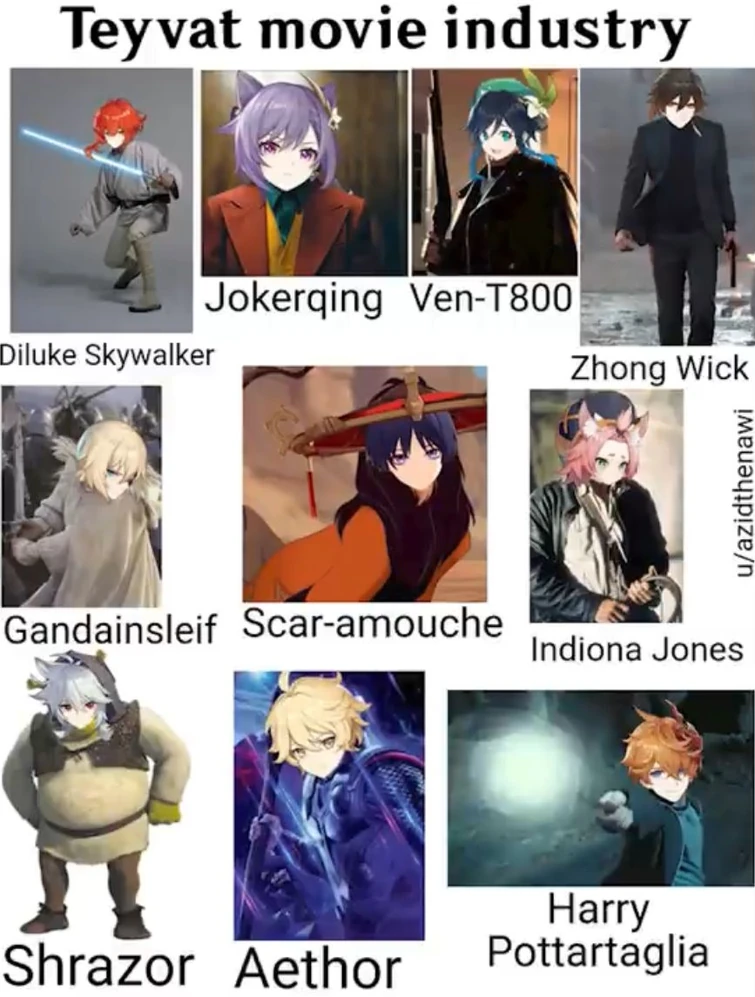 Discuss Everything About Genshin Impact Wiki | Fandom