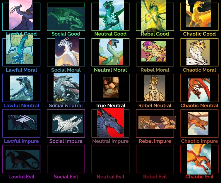 alignment chart... but based on colors. | Fandom